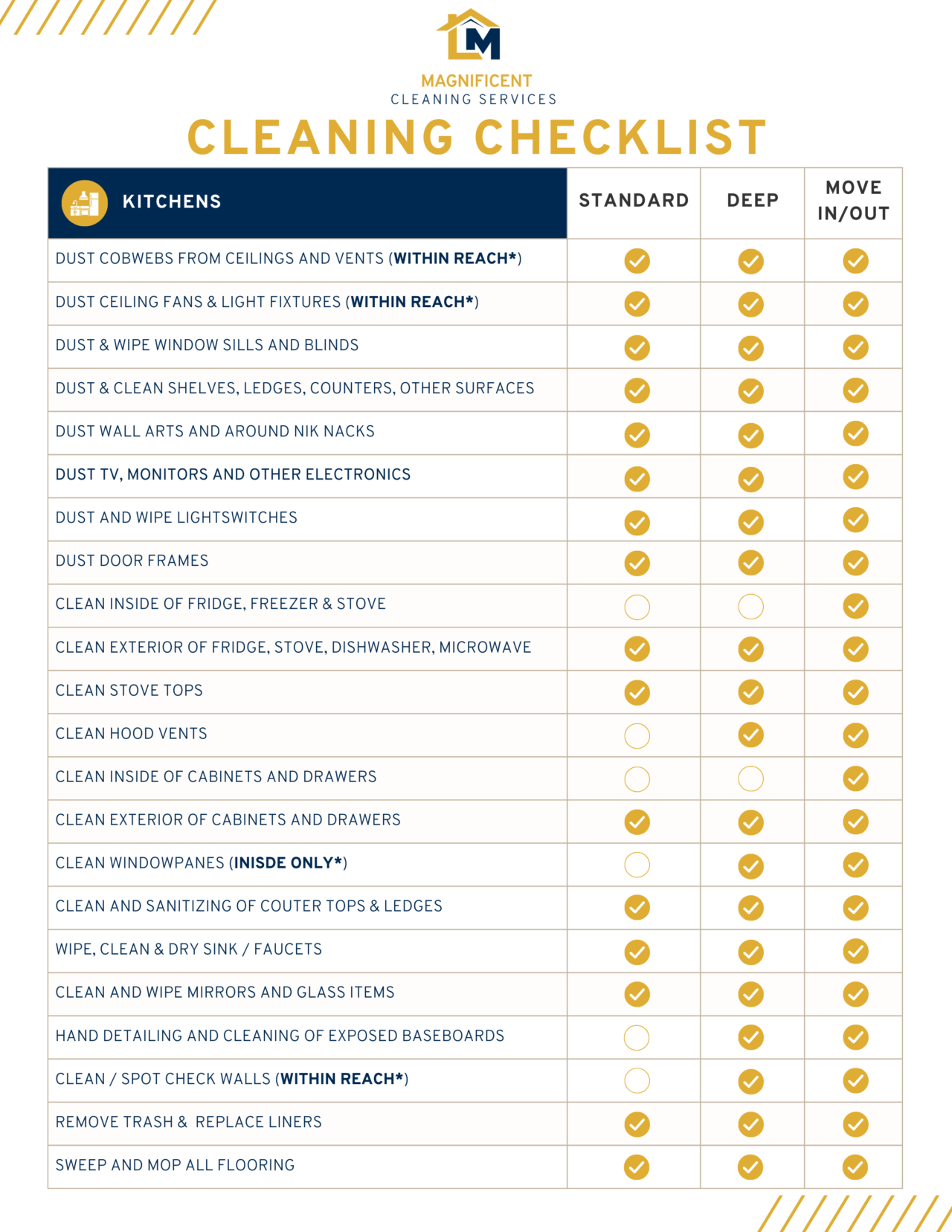 Houston’s Best House Maids & Commercial Cleaning Servies